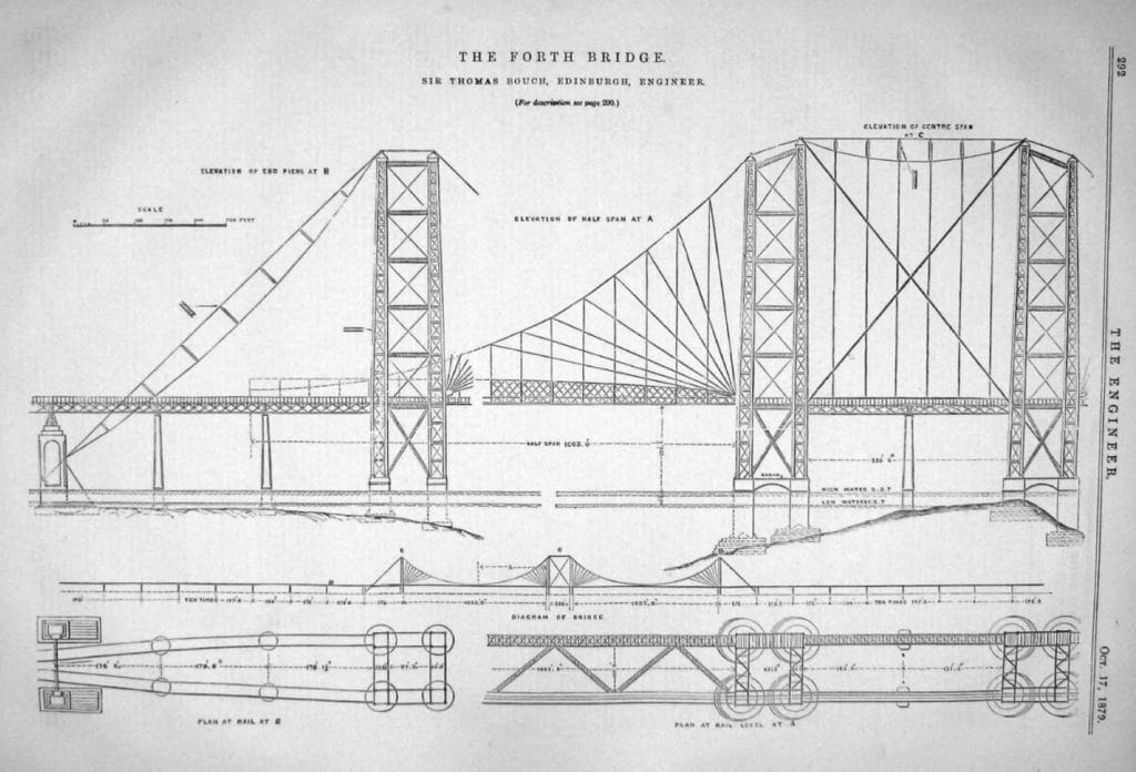 The Forth Rail Bridge | The Three Bridges