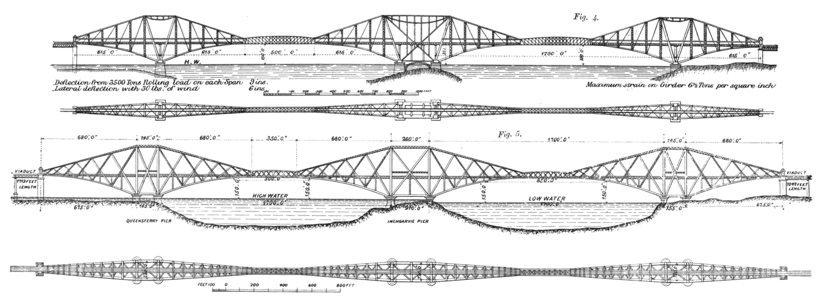 Forth Rail Bridge – The Three Bridges